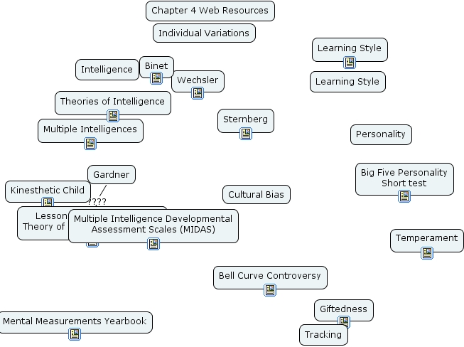 IHMC CmapTools - Concept Map :: Chapter 4 Resources